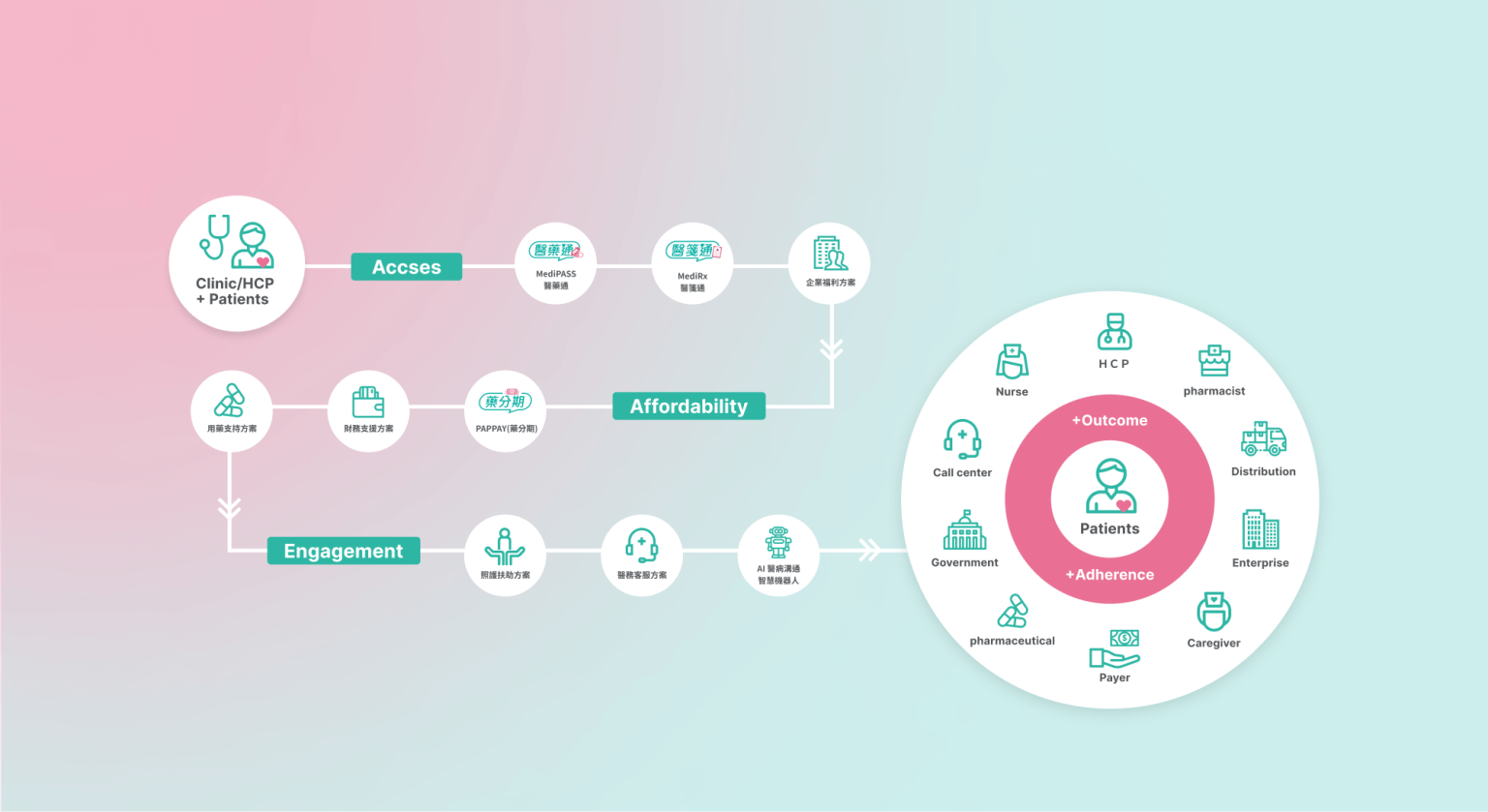 Patient Solutions – PatientsForce